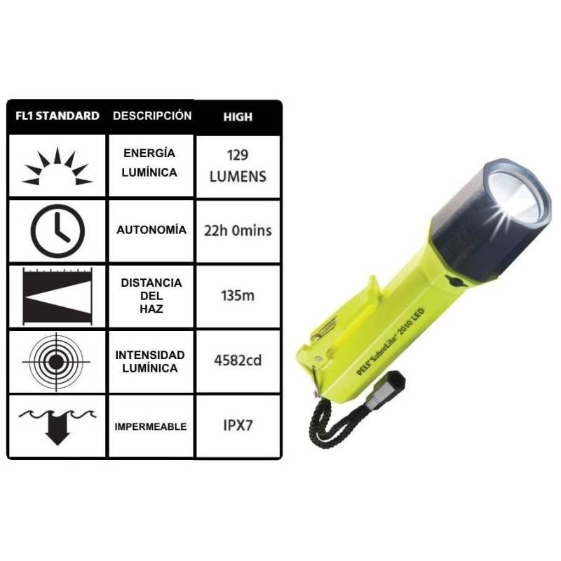 Linterna Peli para zonas Atex Sabrelite 2010Z0